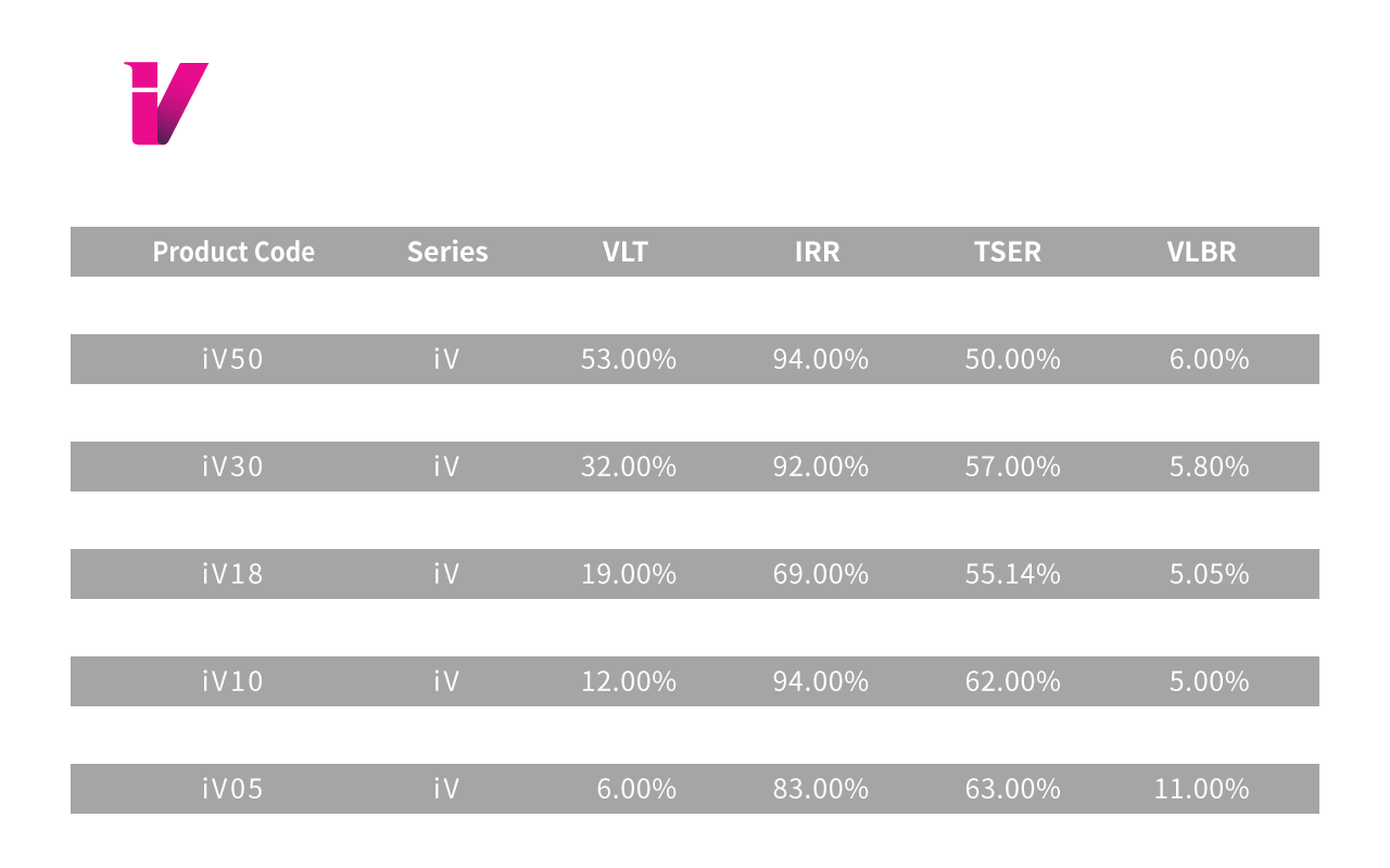 全新神秘超奈米 iV系列隔熱紙 - V-KOOL 臺灣維固股份有限公司