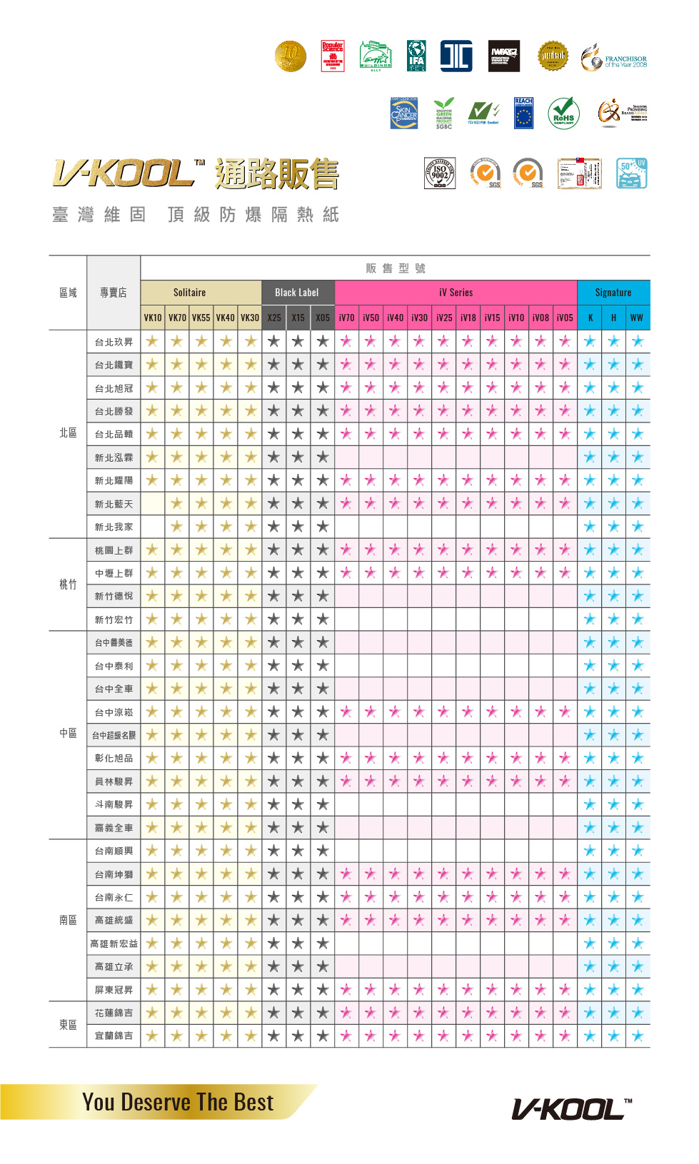 經銷通路販售 - V-KOOL 臺灣維固股份有限公司